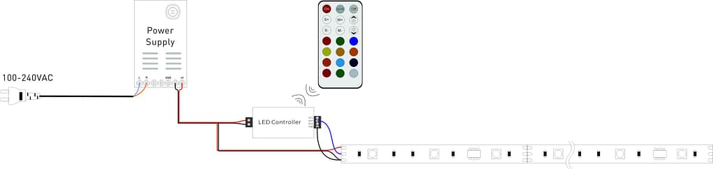 What is addressable LED strip lights? - MEKONG LIGHT