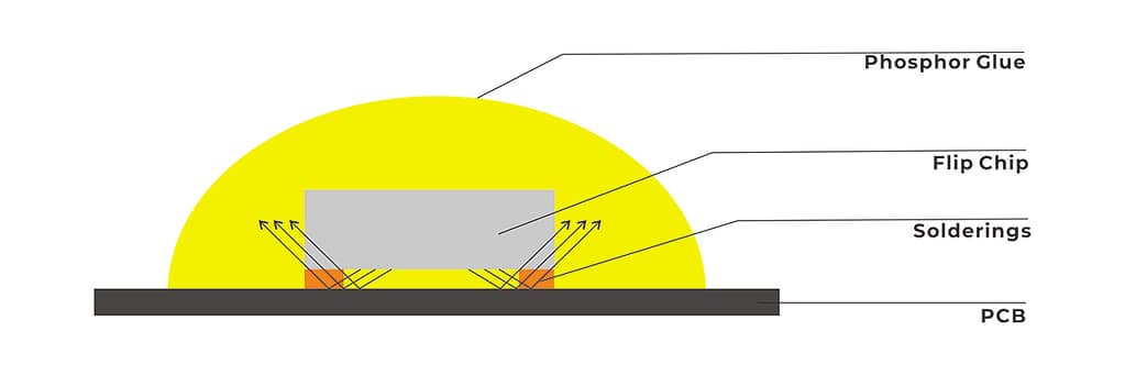 Why COB strip lights are more and more polular? - MEKONG LIGHT