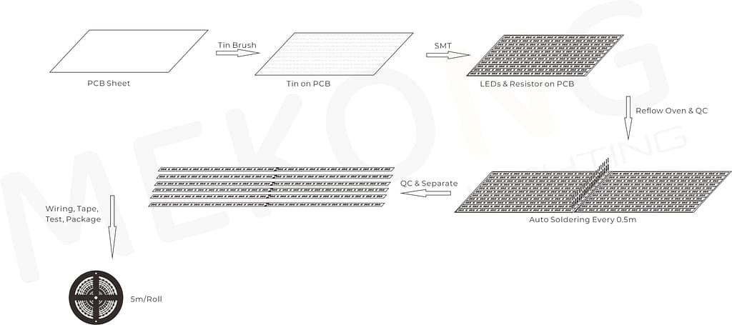 What is R2R(Reel to Reel)? - MEKONG LIGHT