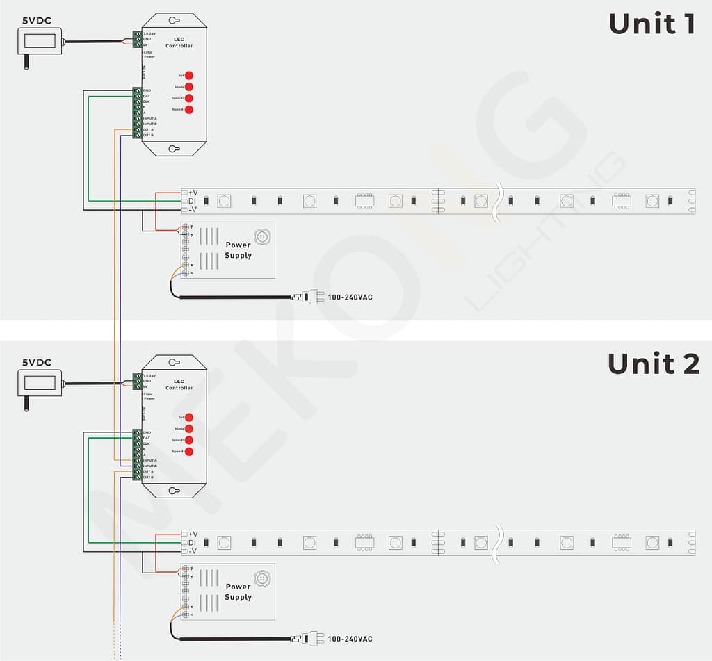 What is addressable LED strip lights? - MEKONG LIGHT