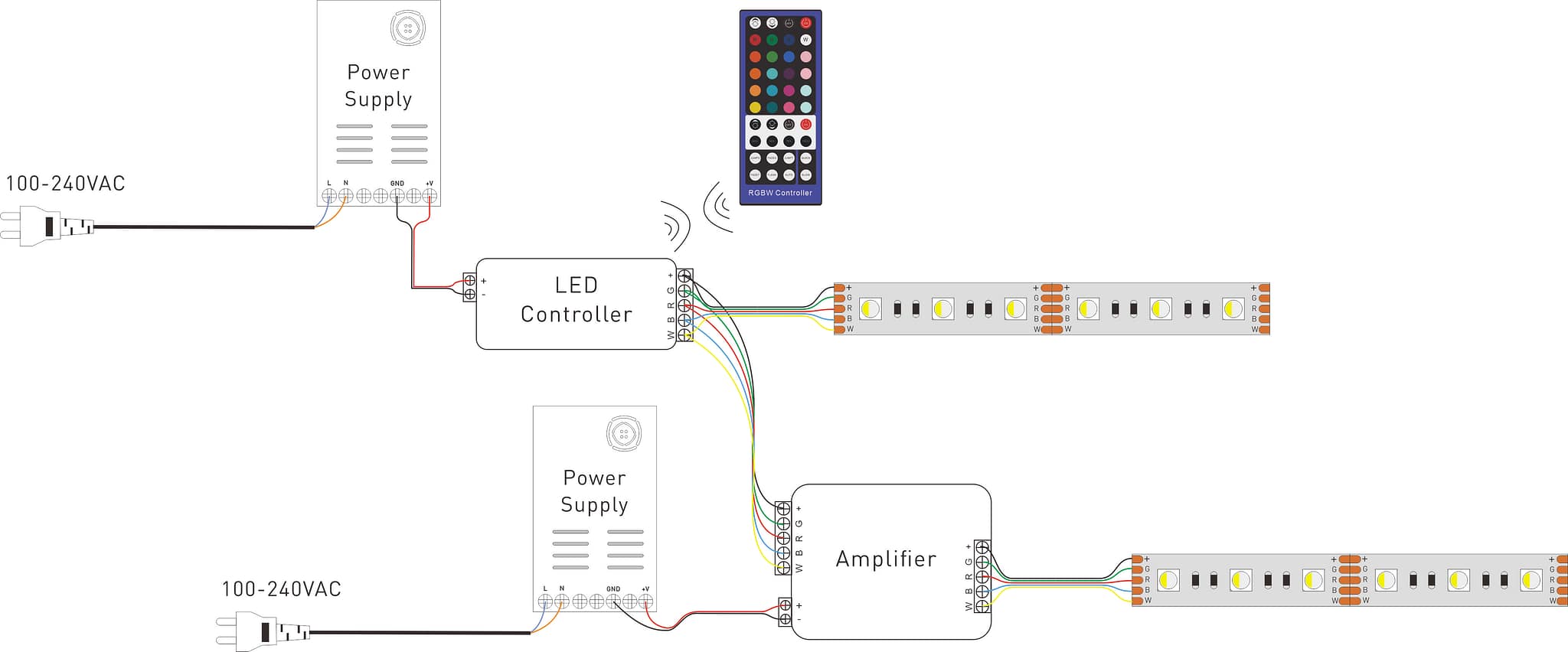How to do strip light wiring? – MEKONG LIGHT