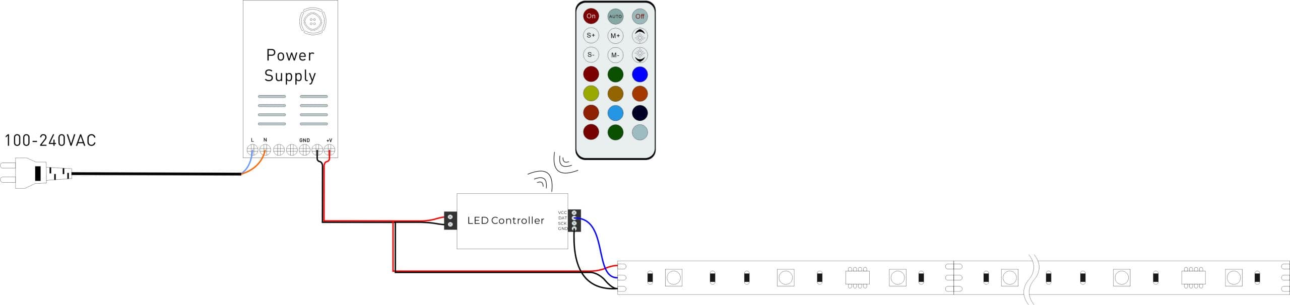 How to do strip light wiring? - MEKONG LIGHT