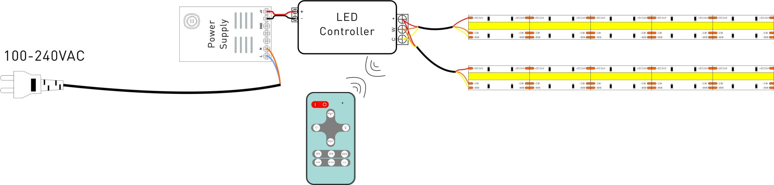 How to do strip light wiring? - MEKONG LIGHT