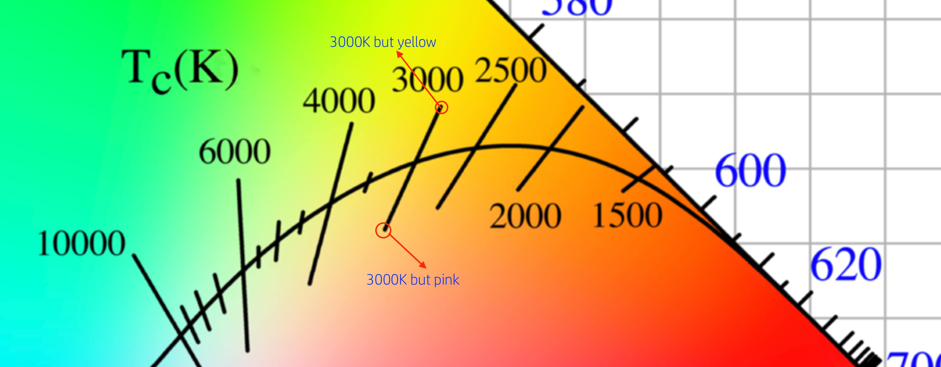 Why using BIN Code in LED Package? - MEKONG LIGHT