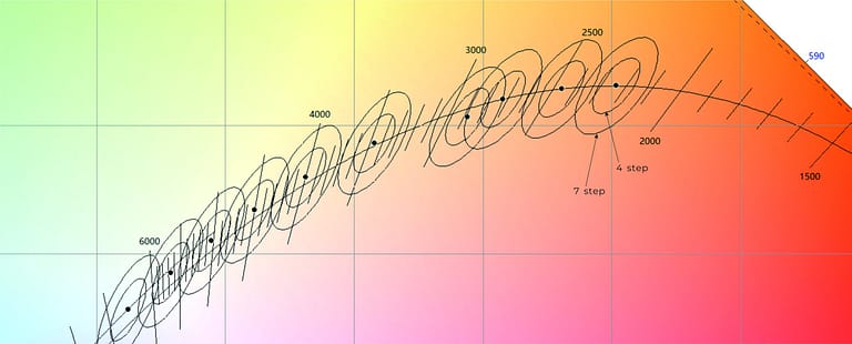 What is the difference between ANSI and IEC Standard on Norminal CCT ...