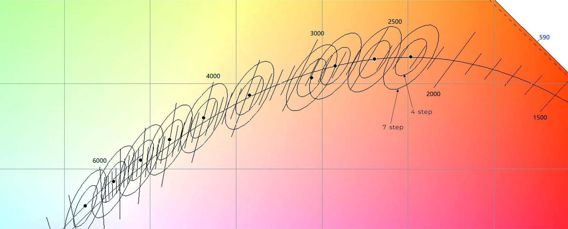 What is the difference between ANSI and IEC Standard on Norminal CCT ...