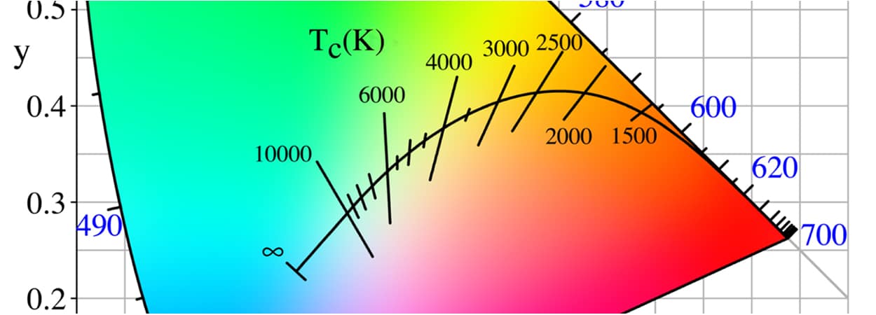 What is the difference between ANSI and IEC Standard on Norminal CCT ...