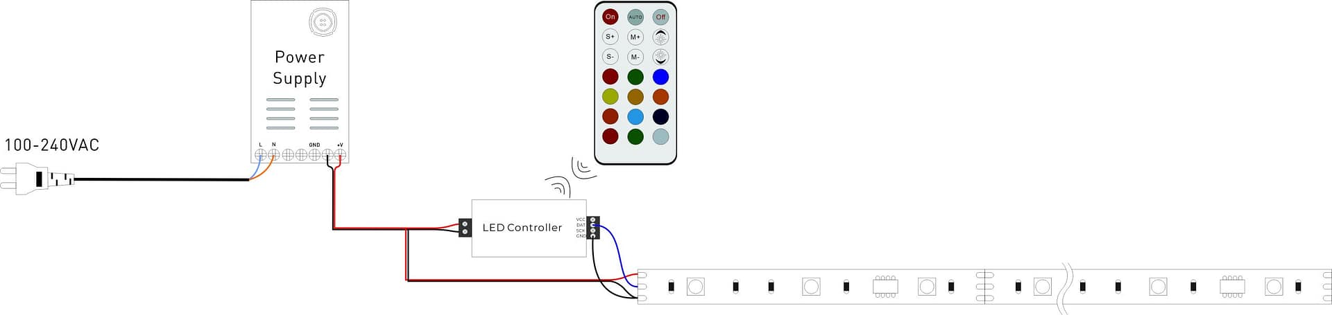 How to do strip light wiring? – MEKONG LIGHT