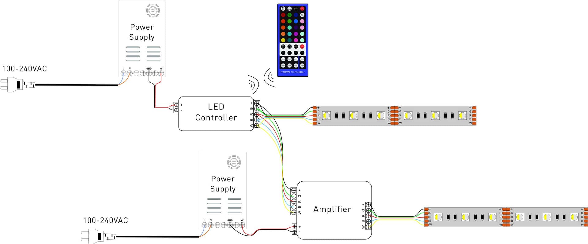 How to do strip light wiring? - MEKONG LIGHT
