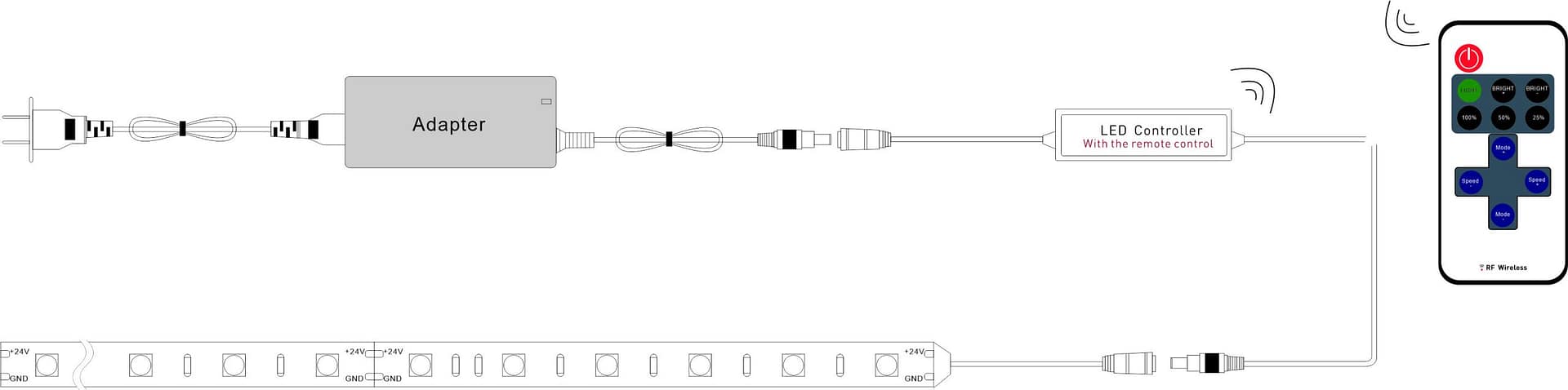 How to do strip light wiring? - MEKONG LIGHT