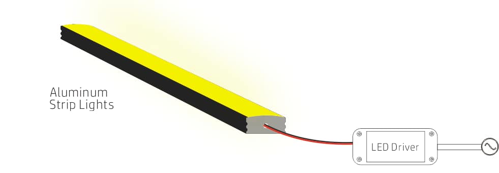 How to install aluminum profiles? - MEKONG LIGHT